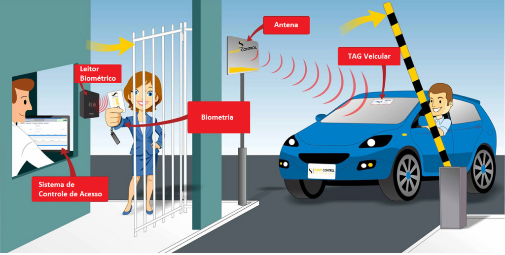 Tag Veicular: o que é, para que serve e diferentes tipos